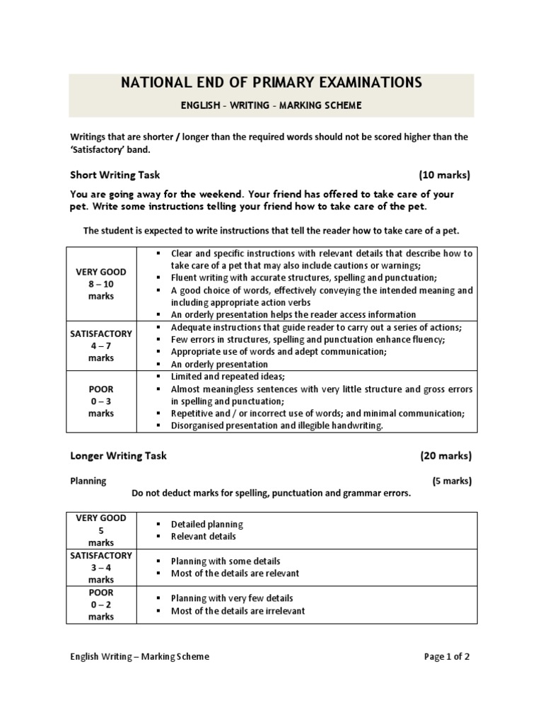 English Writing - Marking Scheme | PDF | Idiom | Punctuation