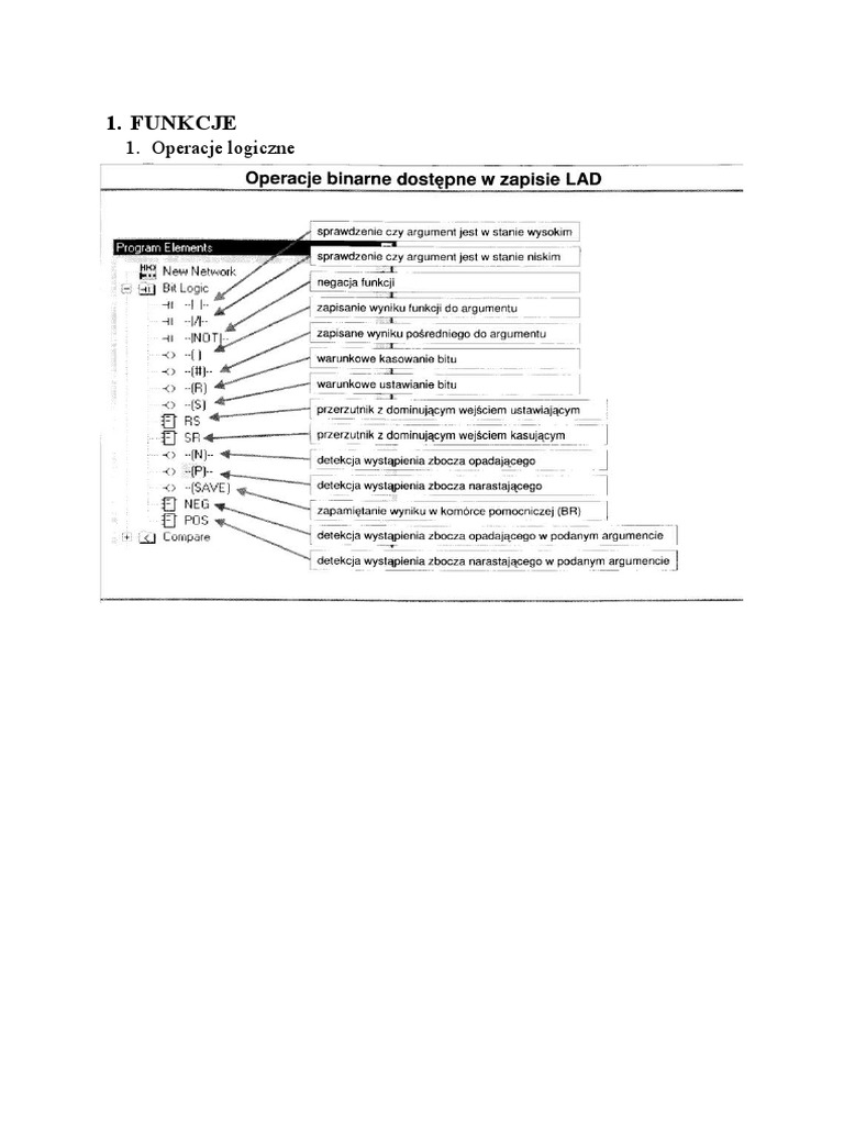 Programowanie PLC | PDF