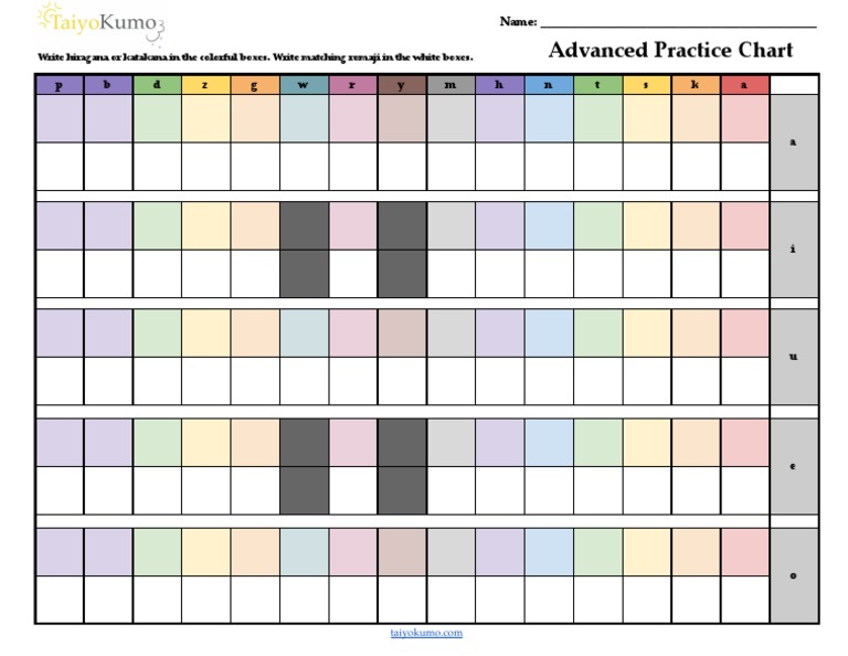 Advanced Practice Chart | PDF
