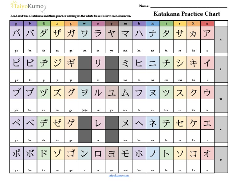 Katakana Practice Chart ーBeginner | PDF