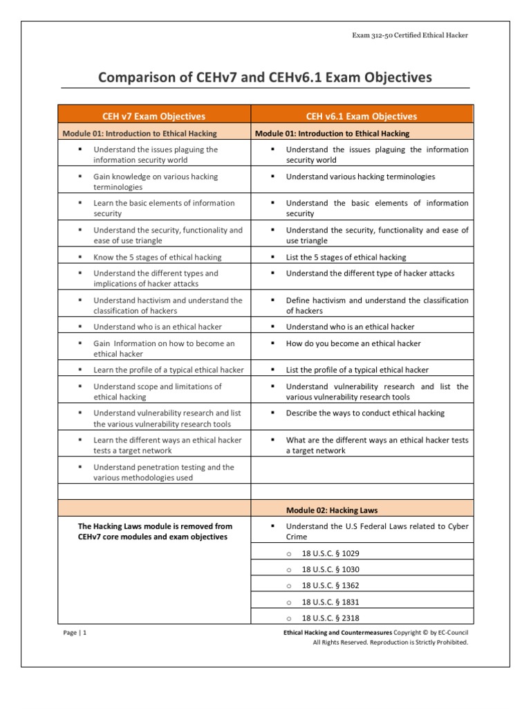 CEH v7 and CEH v6.1 Exam Objectives Comparison-1 | PDF | Computers