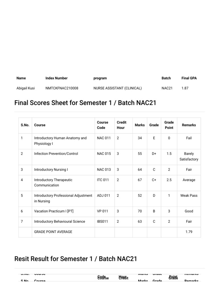 Semesters - HTI Portal | PDF