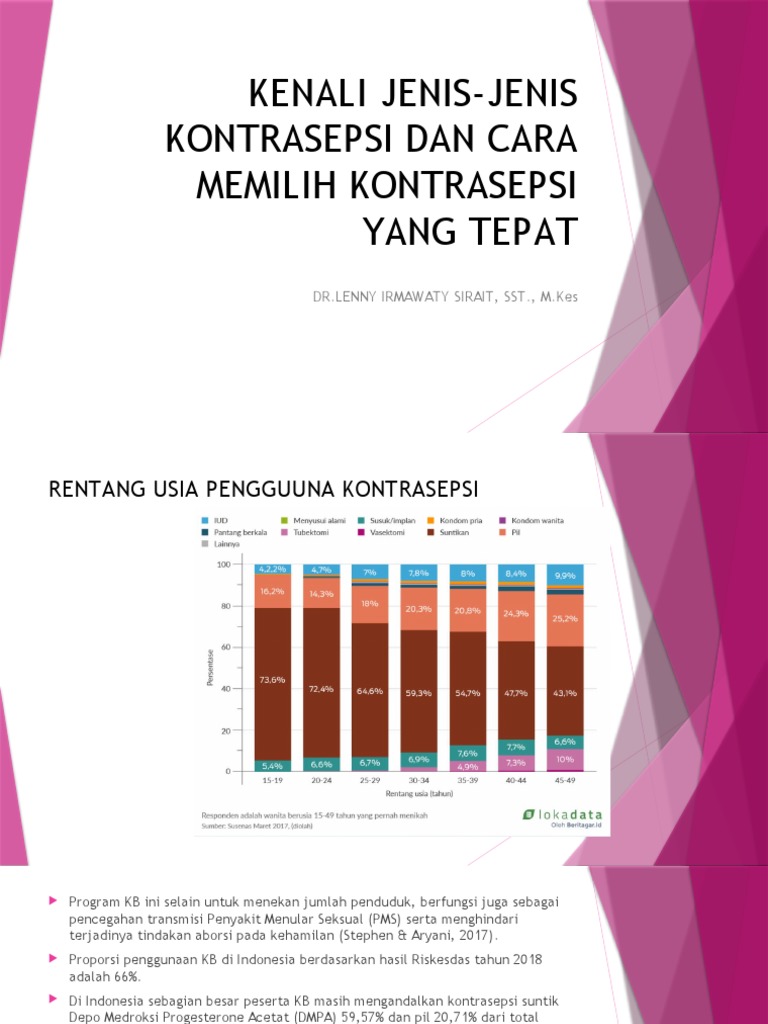 Kenali Jenis-Jenis Kontrasepsi Dan Cara Memilih Kontrasepsi Yang | PDF