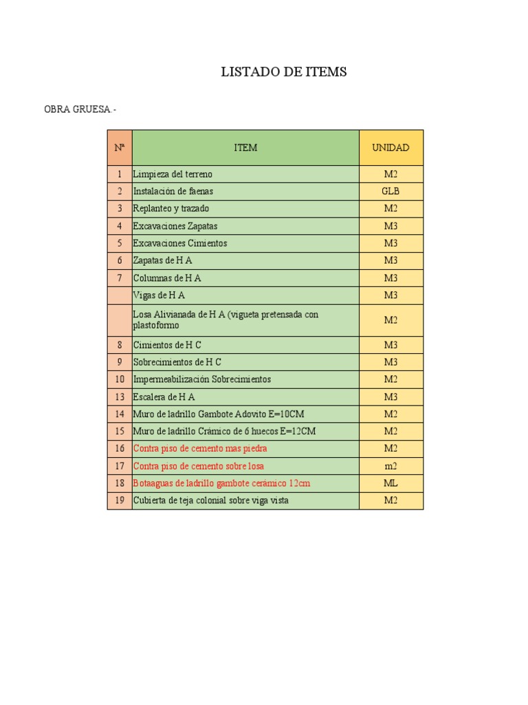 Items de Construcción y Acabados | PDF