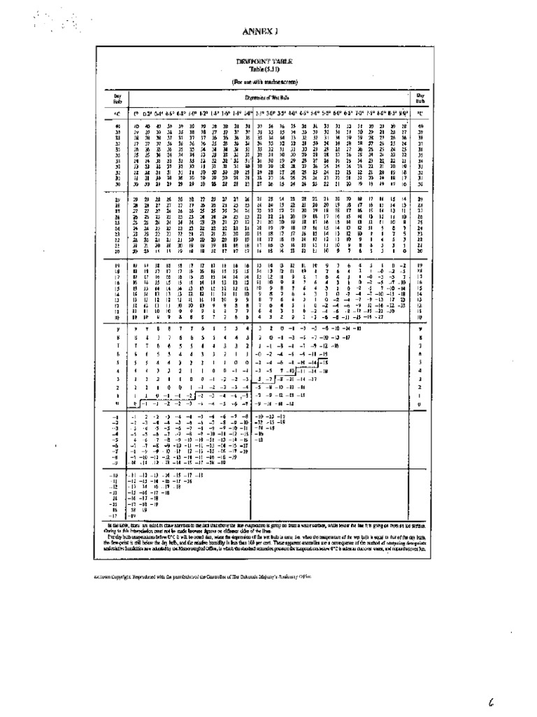 Dewpoint Table Pdf