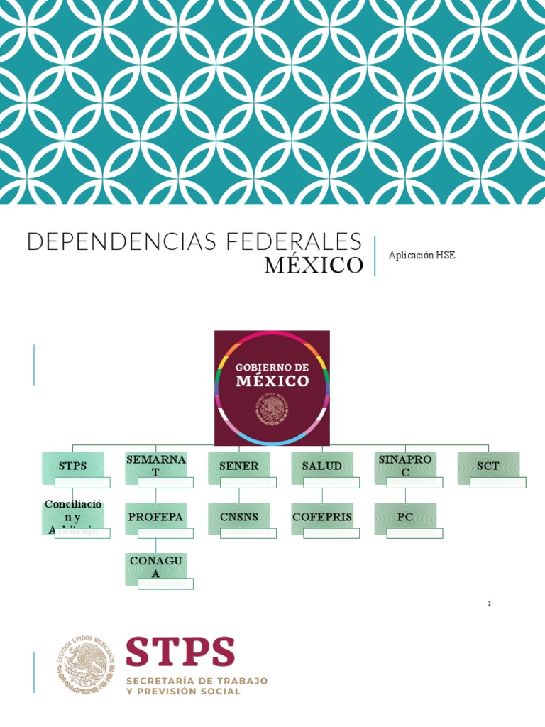 01 Dependencias Federales México | PDF