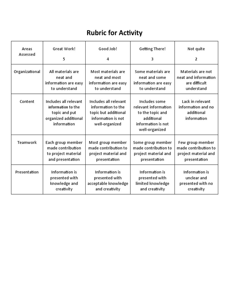 AAA Rubric For Activity | PDF | Self-Improvement