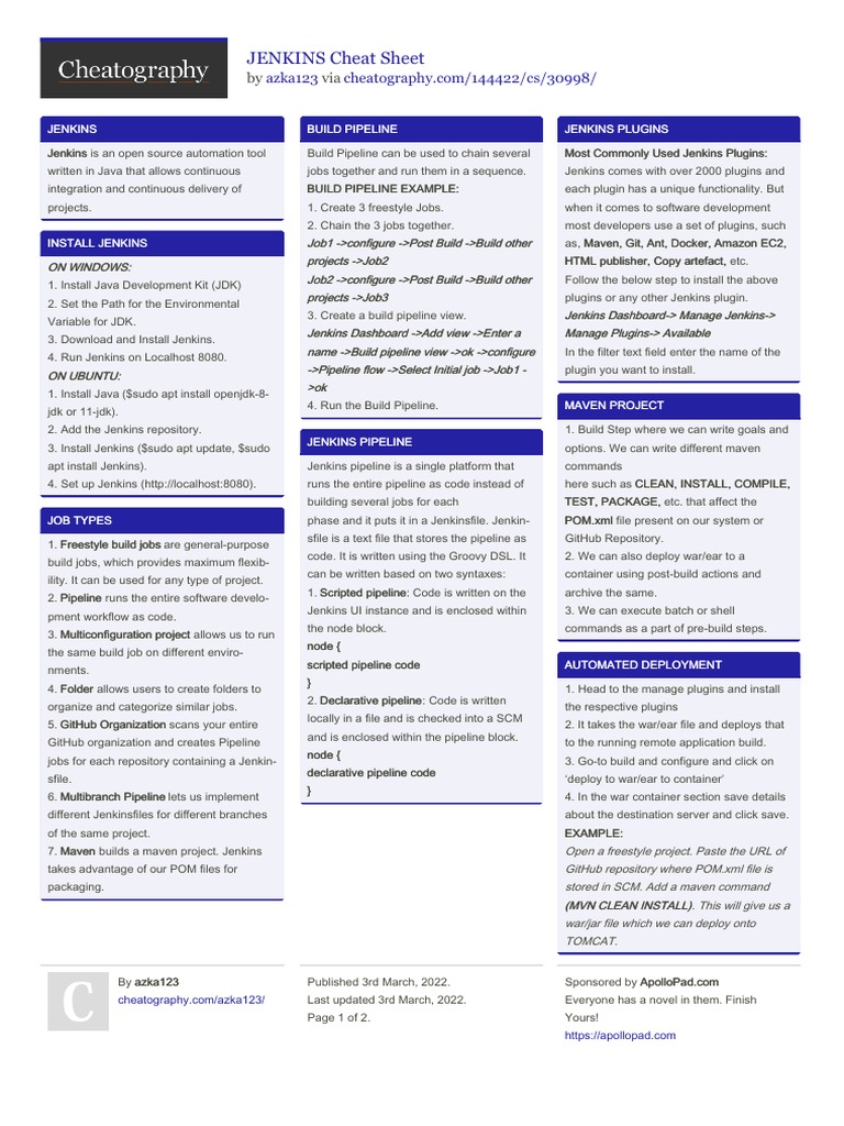 Azka123 Jenkins | Download Free PDF | Software Repository | Computer ...