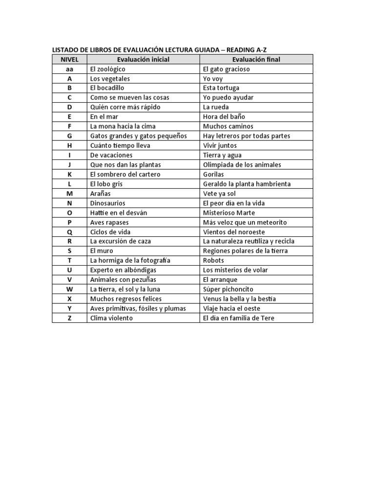 Lbros de Evaluación Lectura Guiada | PDF | Libros para adolescentes