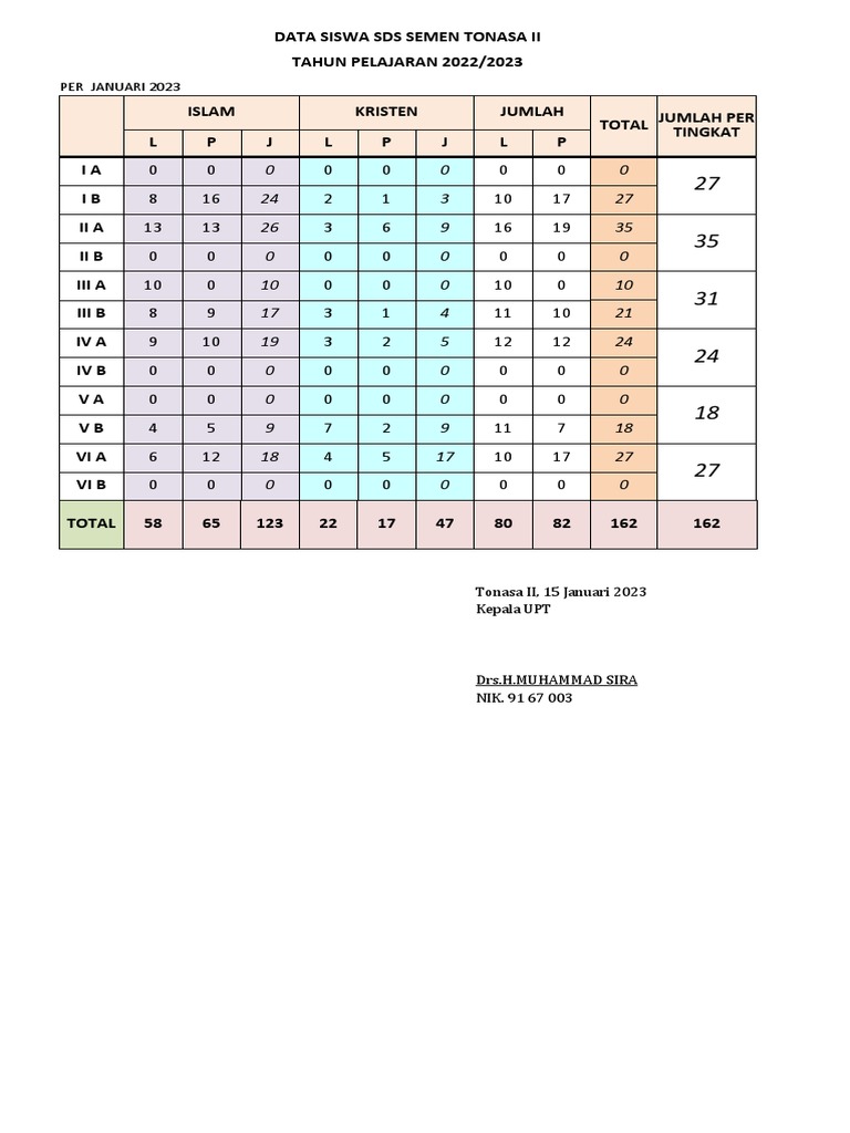 Daftar Penerima Obat Cacing | PDF
