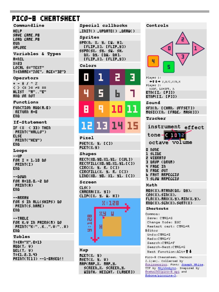 Pico 8 Cheatsheet | PDF