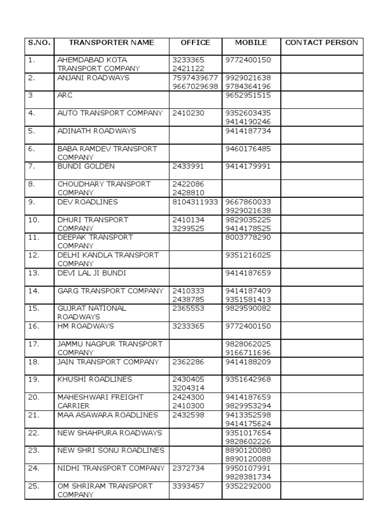 Transporter LIST | PDF