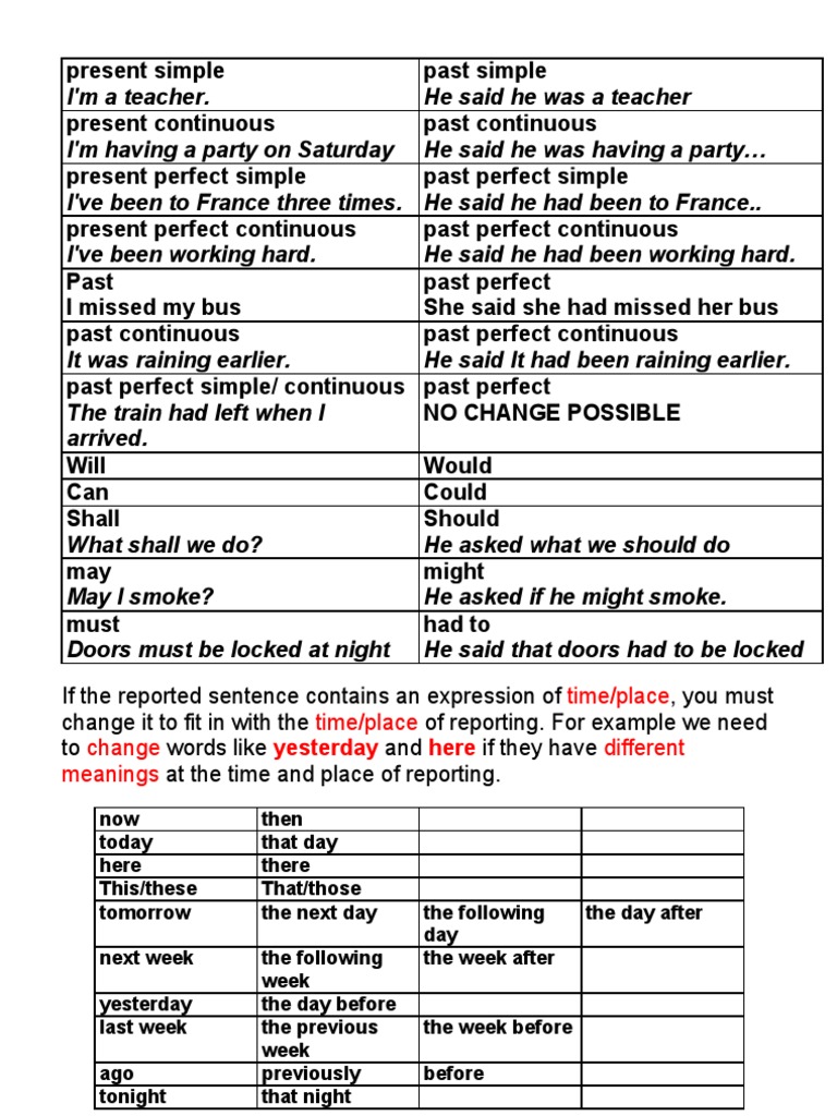 Reported Speech Reporting Verbs Different Functions | PDF | Verb ...