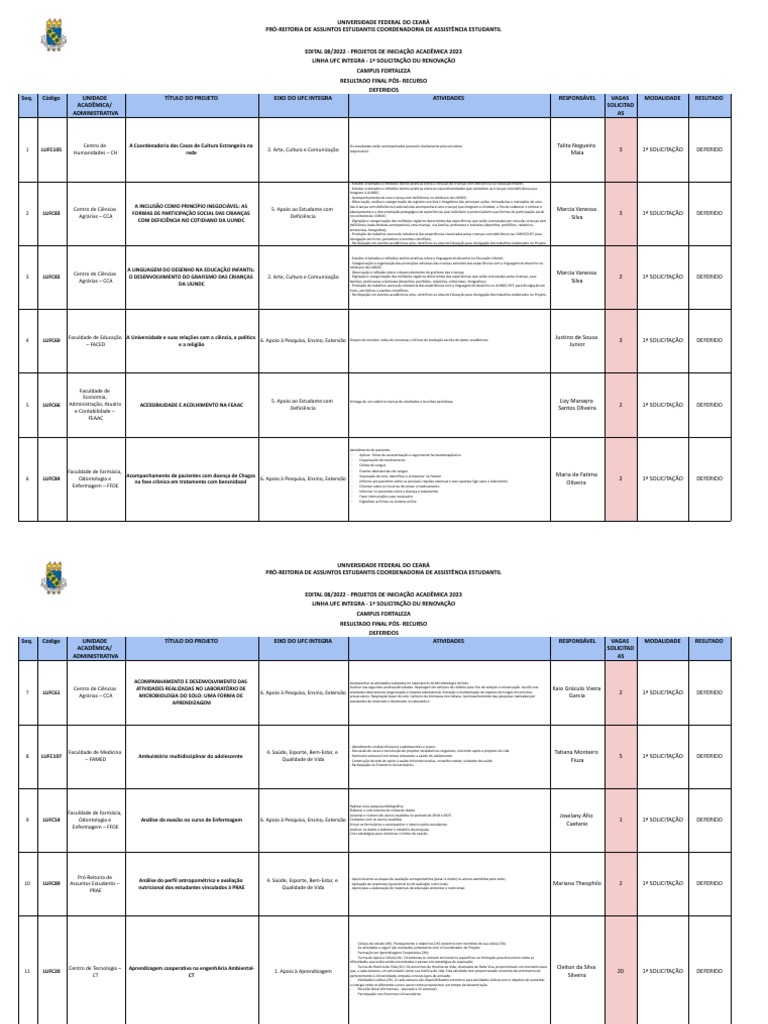 Resultado Ufc Integra 2023 Final - XLSX Table 1 | PDF