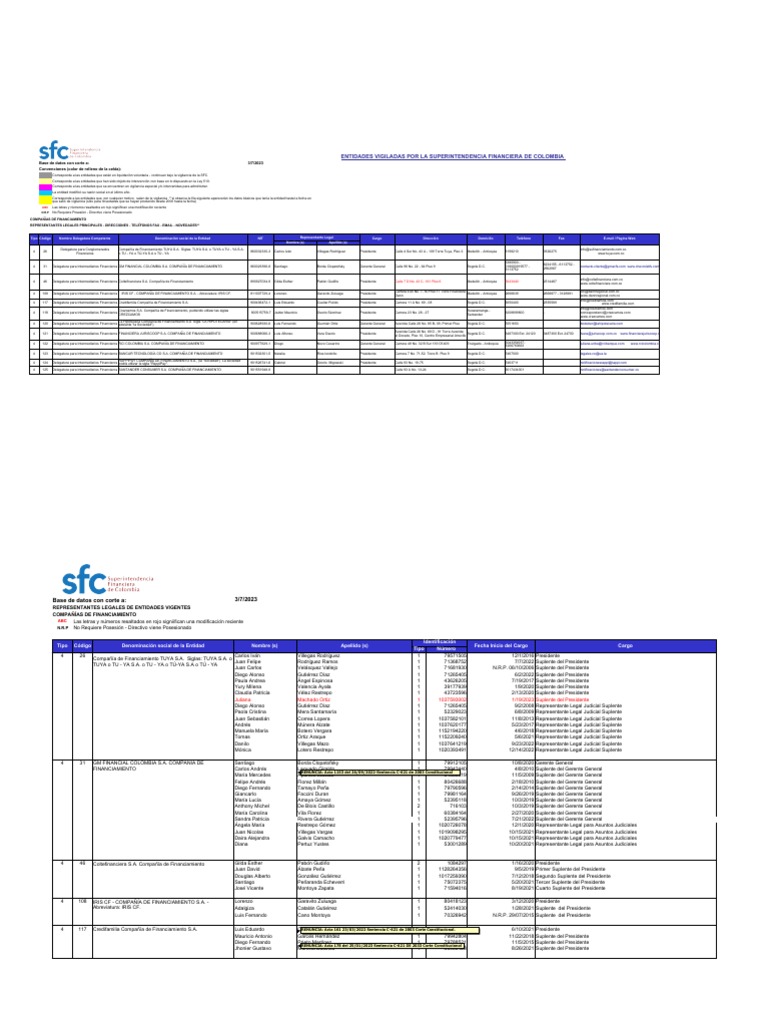 4 Entidades Comfin | PDF | Colombia