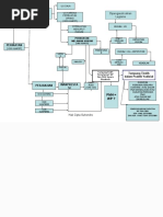 Alur Persidangan Perdata Dalam Bentuk Bagan Biasa | PDF | Hukum