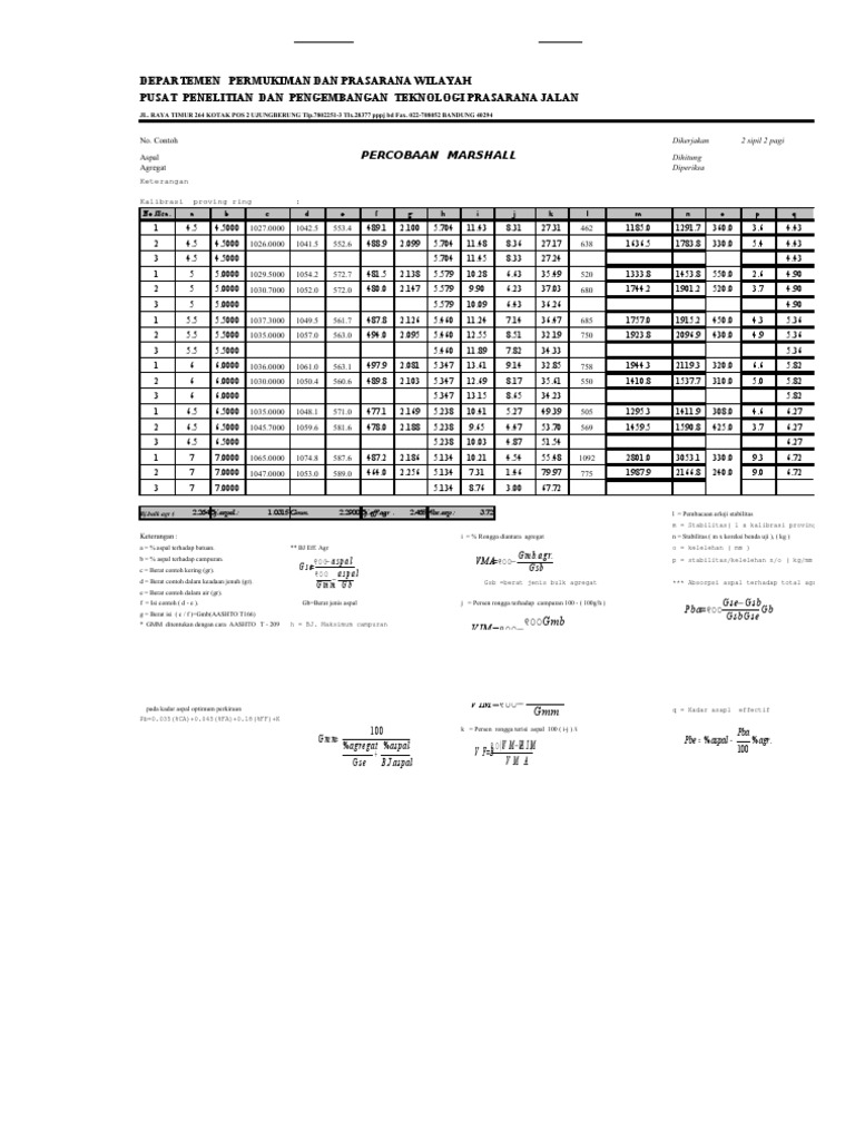 Form Marshall Test | PDF