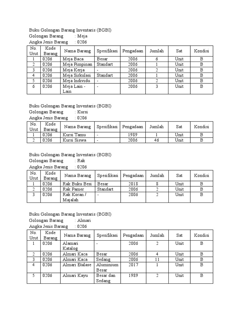 Buku Golongan Barang Inventaris | PDF