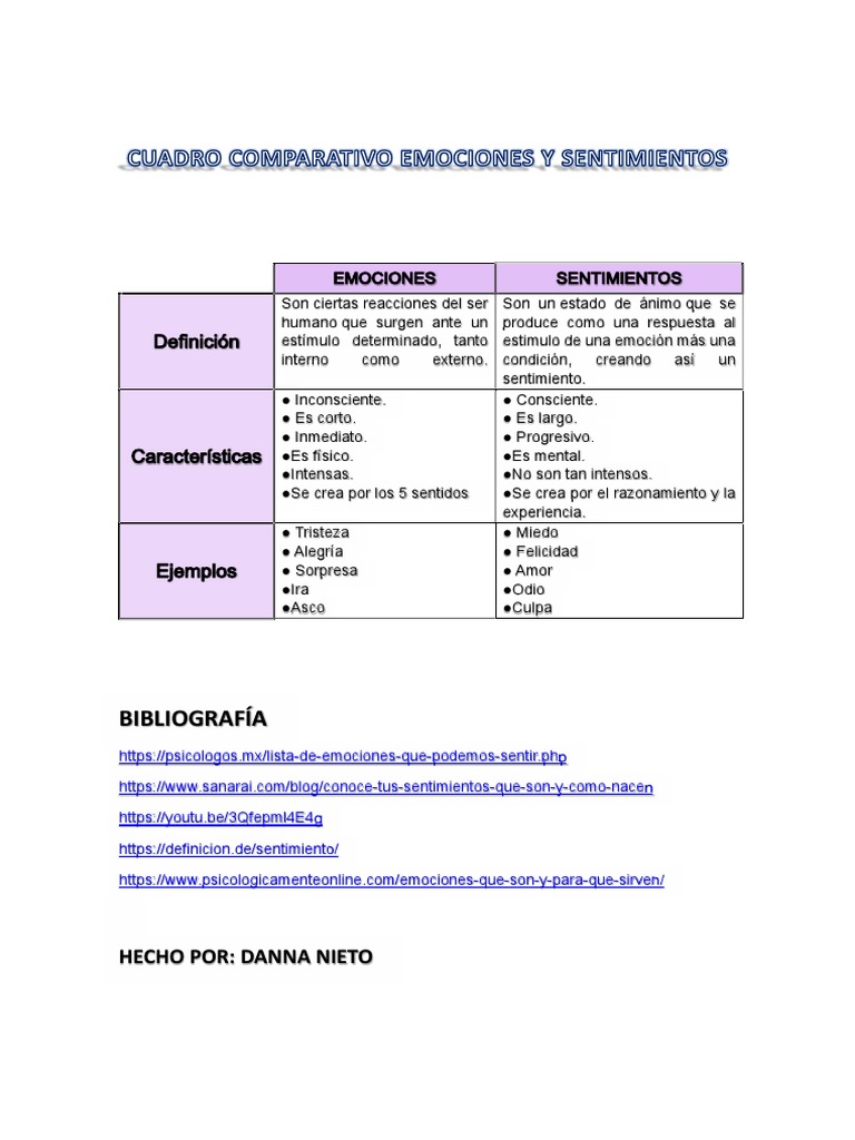 Emociones Y Sentimientos Pdf