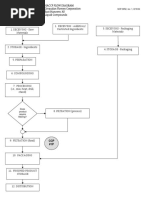 Magnaflux Shelf-Life-Statement English | PDF