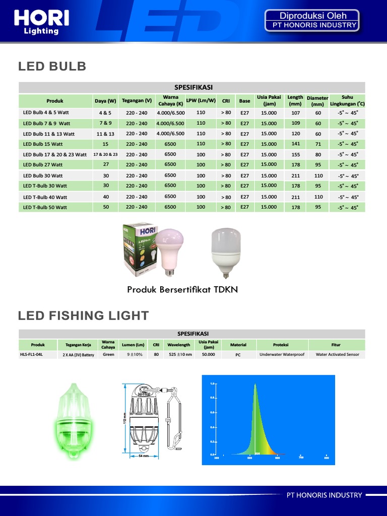 Hori Led Bulb | Download Free PDF | Electromagnetic Radiation ...
