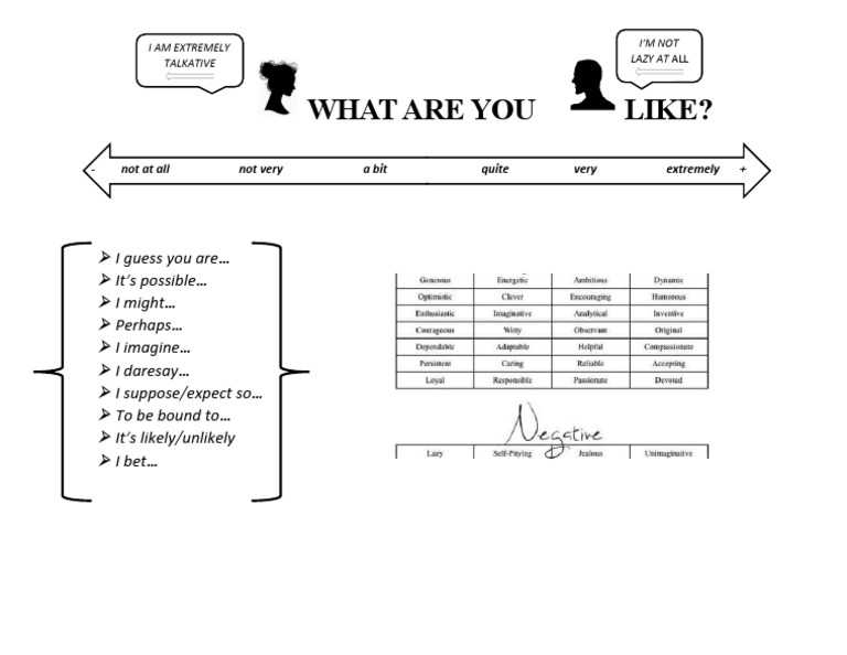 Understanding Personality Traits | PDF