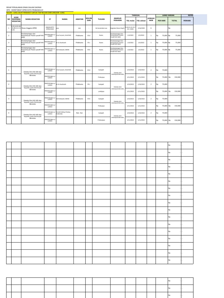 1 Format - Rekap Perjadin-2 Program Hiv | PDF