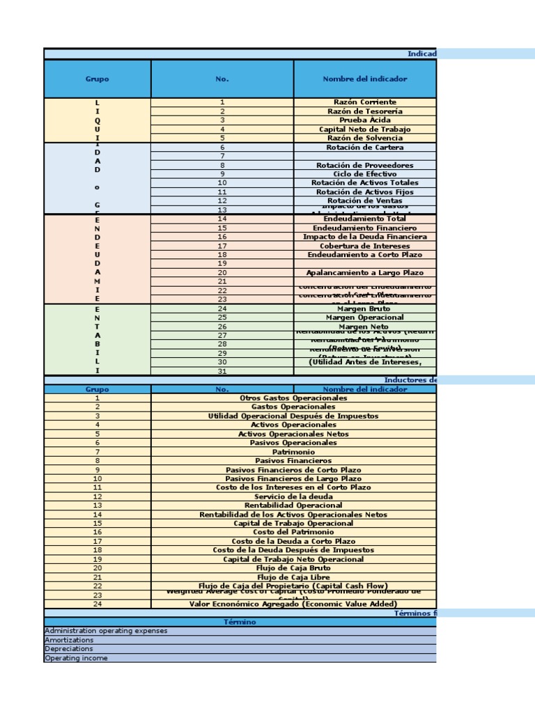 Material Adicional Indicadores Financieros-1 | PDF | Flujo de efectivo | Rentabilidad sobre ...