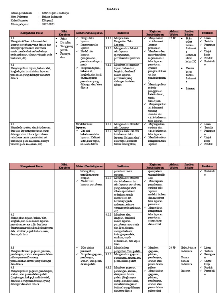 Silabus k13 Bahasa Indonesia Kls 9 | PDF