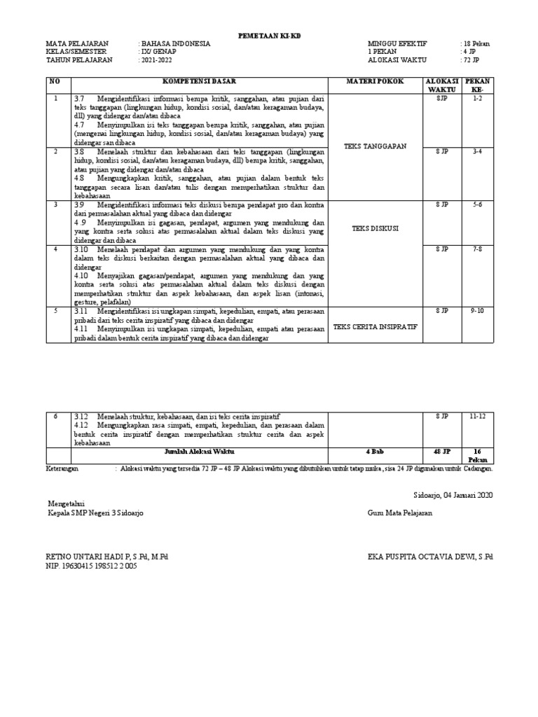 Pemetaan Ki Dan KD 9 2021-2022 | PDF