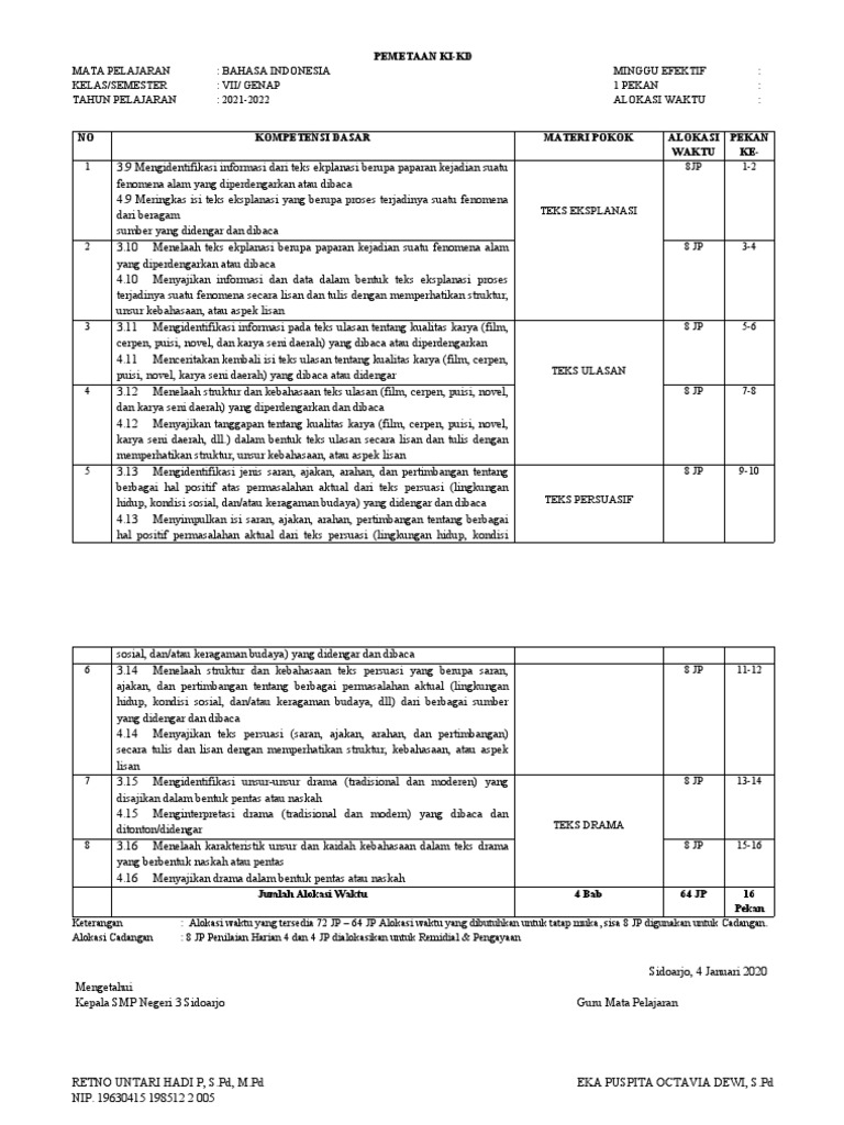 Pemetaan Ki Dan KD 8 2021-2022 | PDF