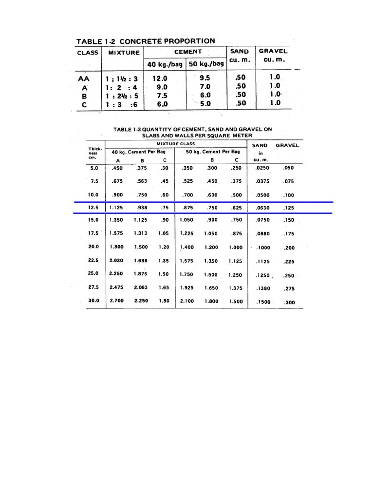 Refernce Tables | PDF