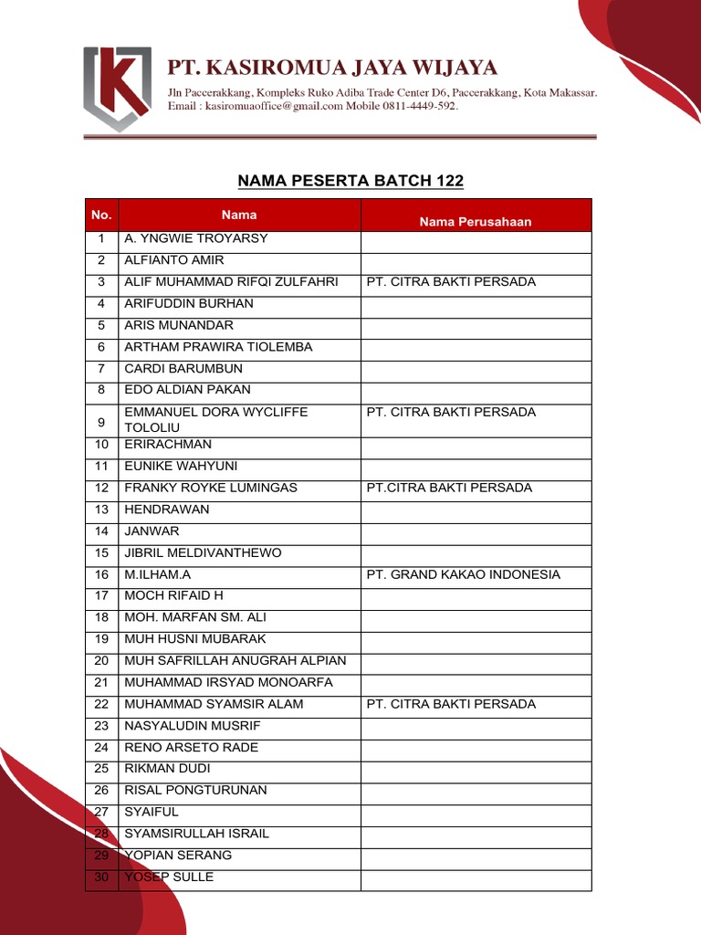Nama Batch 122 | PDF