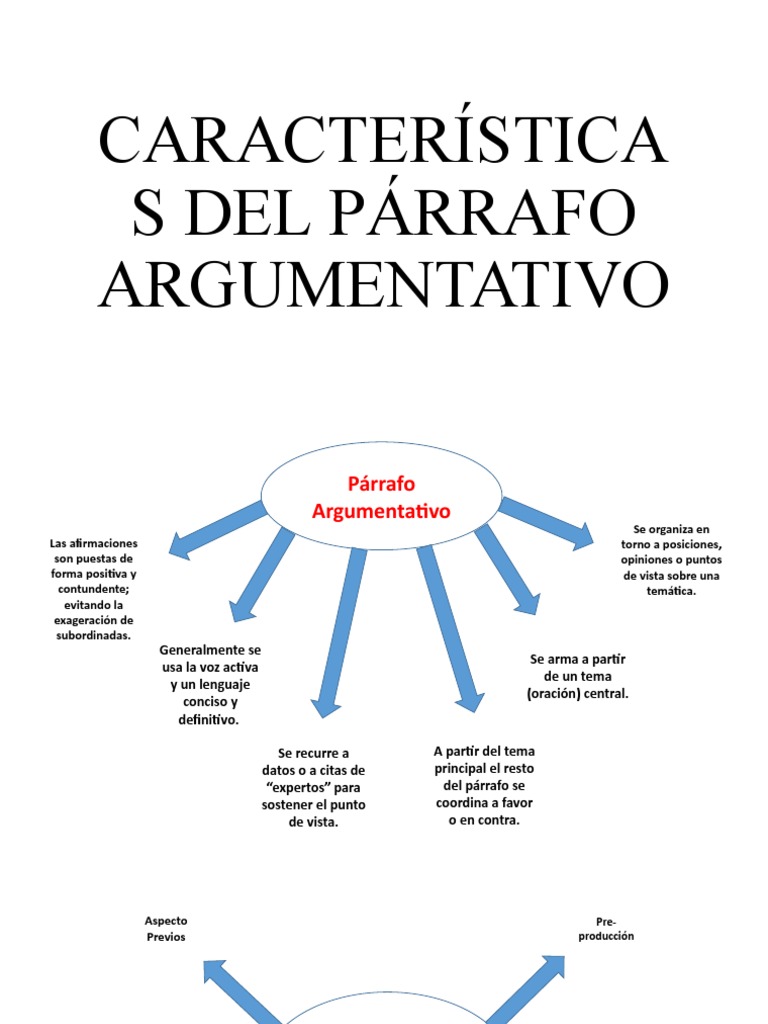 Características del Párrafo Argumentativo | PDF | Planificación | Cognición