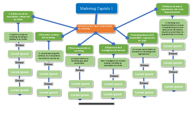 Mapa Conceptual CAP 1 | PDF | Marketing | Economía Financiera