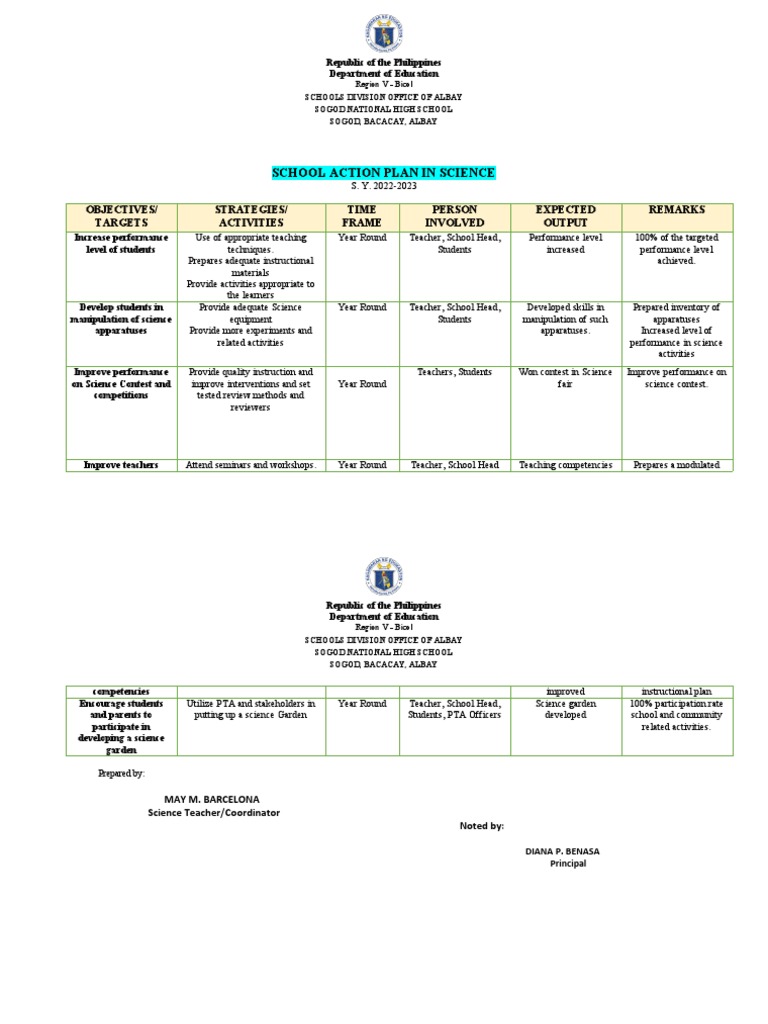 School Action Plan in Science 2022-2023 | PDF | Teachers | Pedagogy
