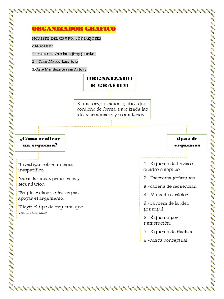 Organizador Grafico | PDF