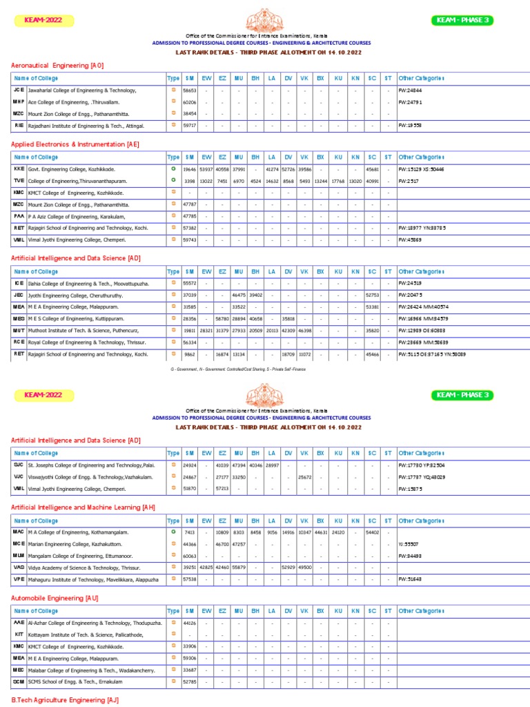 Last Rank p3 | PDF | Physical Sciences | Higher Education