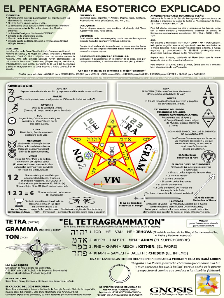 PENTAGRAMA ESOTERICO EXPLICADO - 11x17pulg | PDF