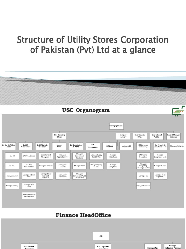 Structure of Utility Stores Corporation of Pakistan (PVT) LTD at A ...