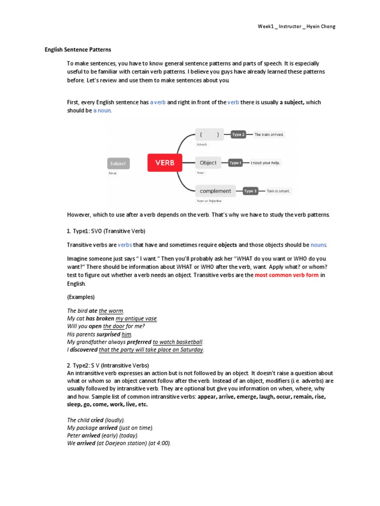 1 English+Sentence+Patterns Re | Download Free PDF | Verb | Subject ...