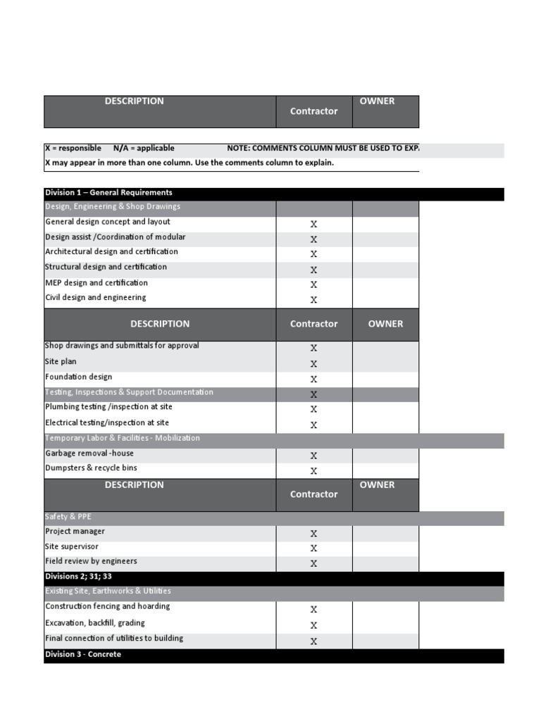 Scope of Work Matrix 1 | PDF | Wall | Framing (Construction)