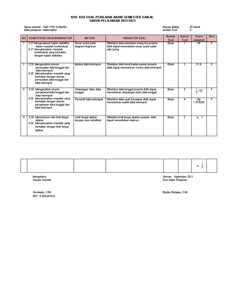 KISI-KISI MTK XII PAS Ganjil 2022 | PDF KISI-KISI MTK XII PAS Ganjil 2022 | PDF