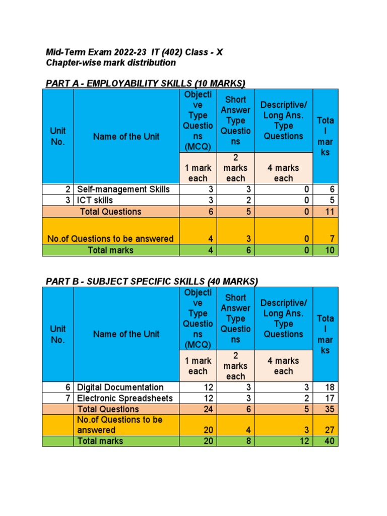 Class 10 IT Mid-Term 2022-23 Blueprint | PDF | Schools | Vocational ...