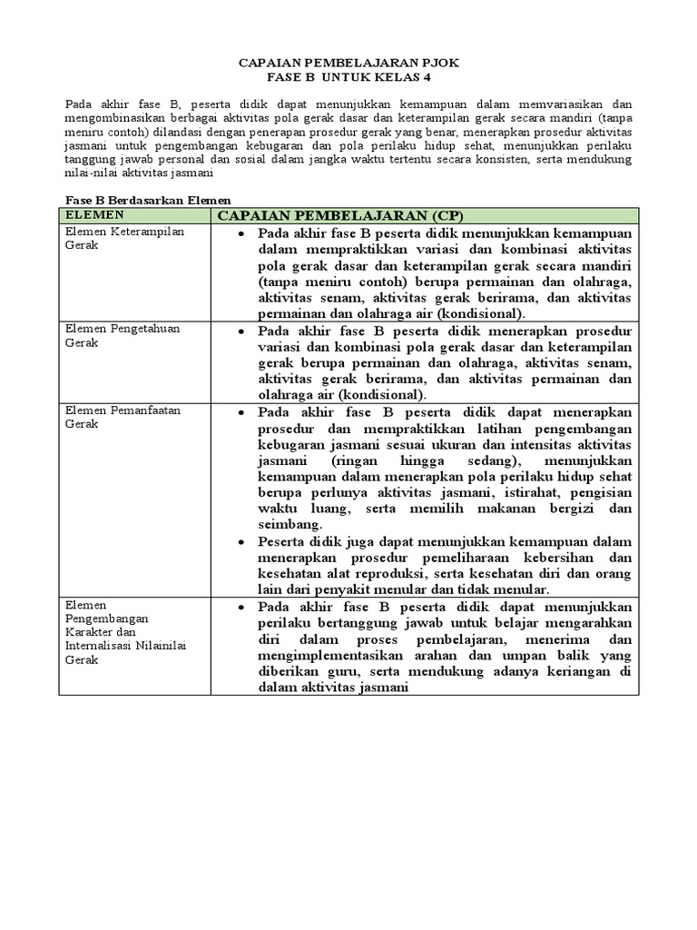 CP (Capaian Pembelajaran) PJOK Kelas 4 | PDF