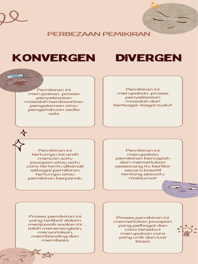 Perbezaan Pemikiran | PDF