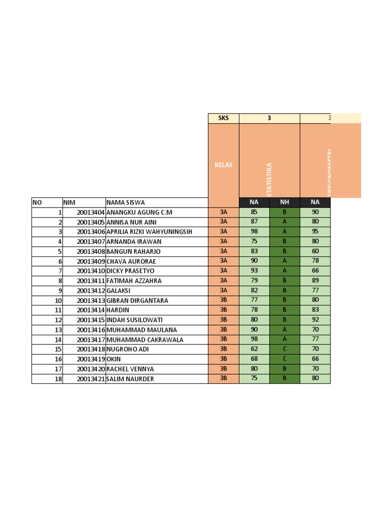 Tugas Data Mahasiswa | PDF