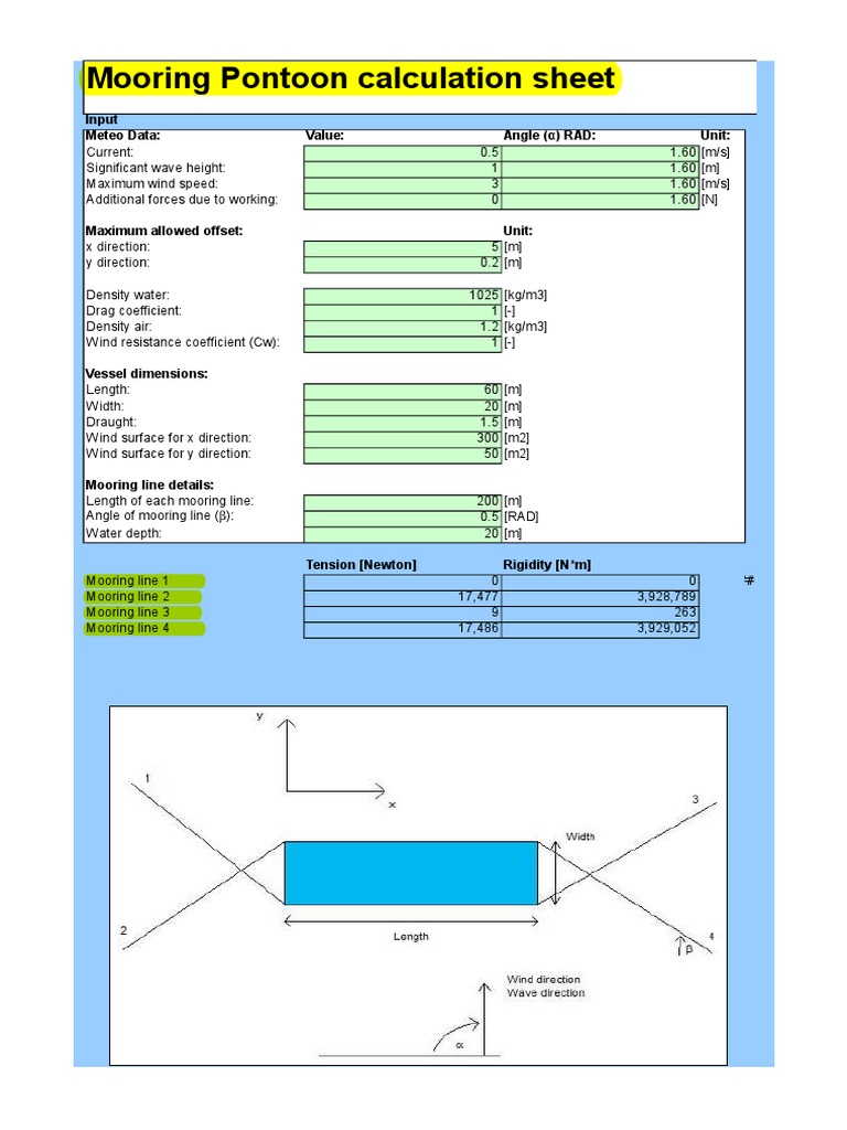 Mooring Calculation | PDF