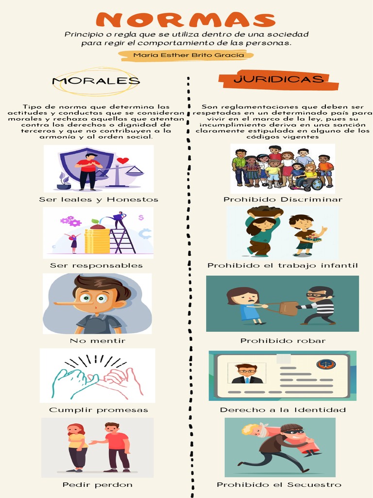Infografia Normas | PDF