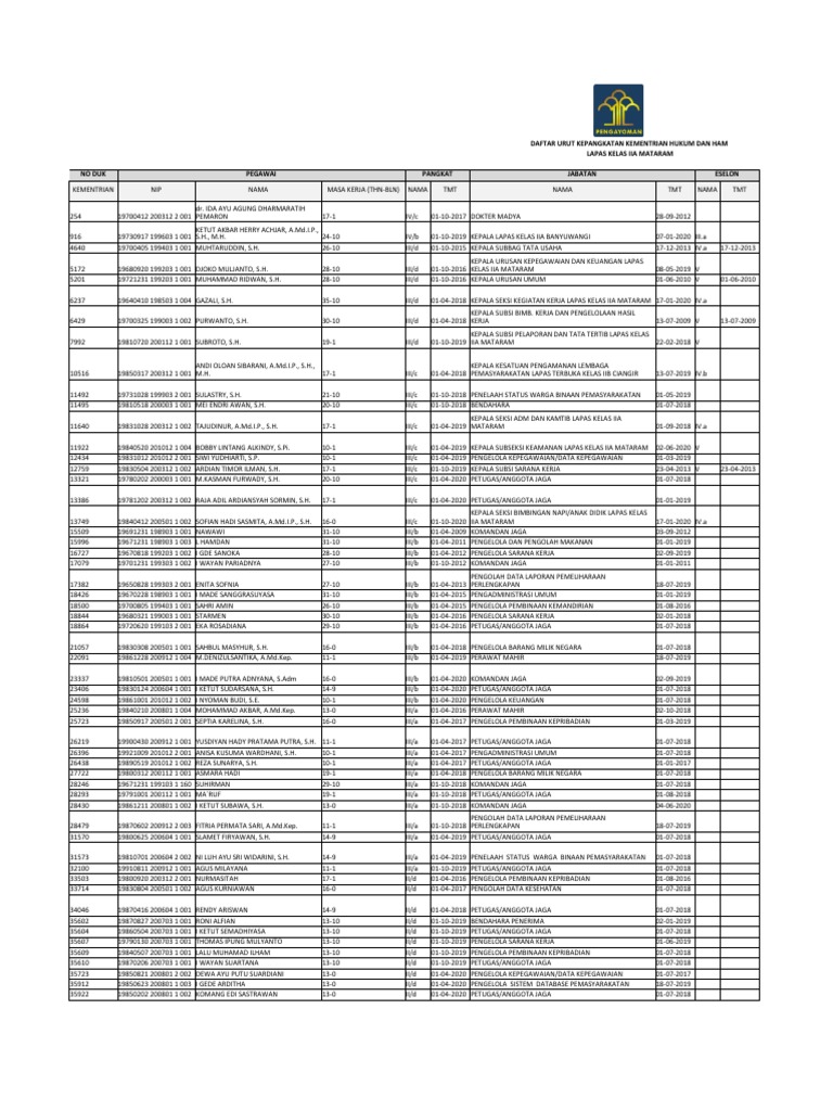 Duk Februari 2021 | PDF